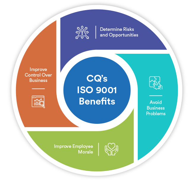 What Is ISO 9001 Quality Management System Why It Is 51 OFF