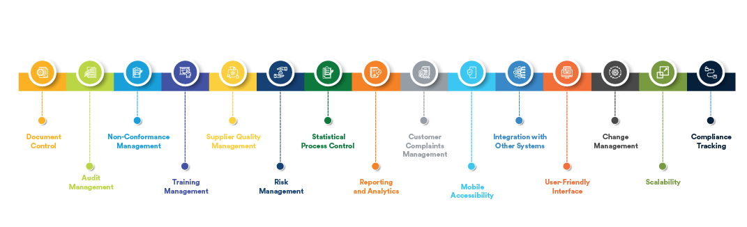 Quality QMS Software for Manufacturing Industry to drive quality excellence