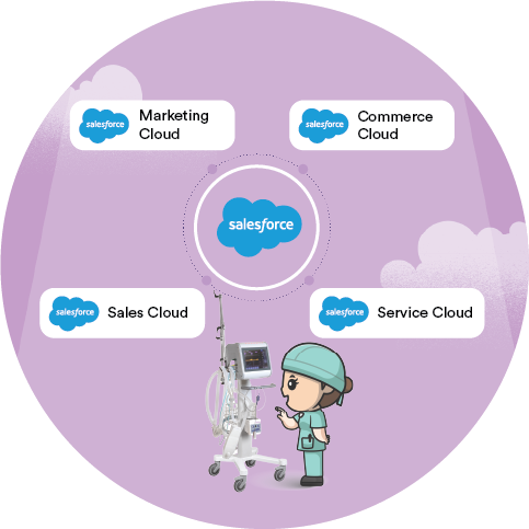 LifeQuest 360™and Salesforce Life Sciences Cloud