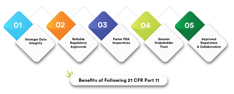 21 CFR Part 11 Guidelines for Pharmaceuticals: Complete Guide
