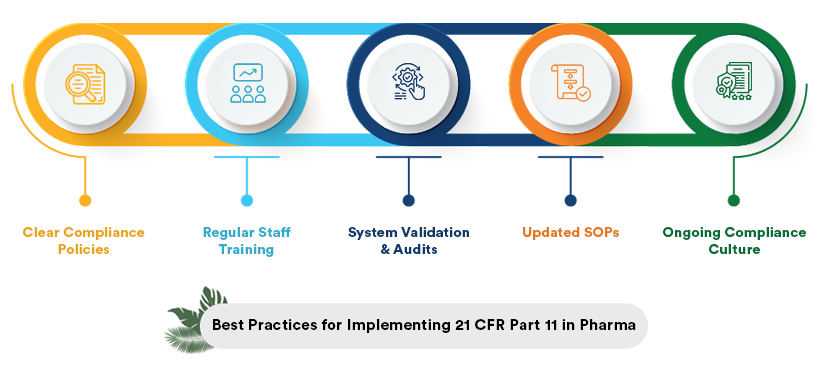 21 CFR Part 11 Guidelines for Pharmaceuticals: Complete Guide