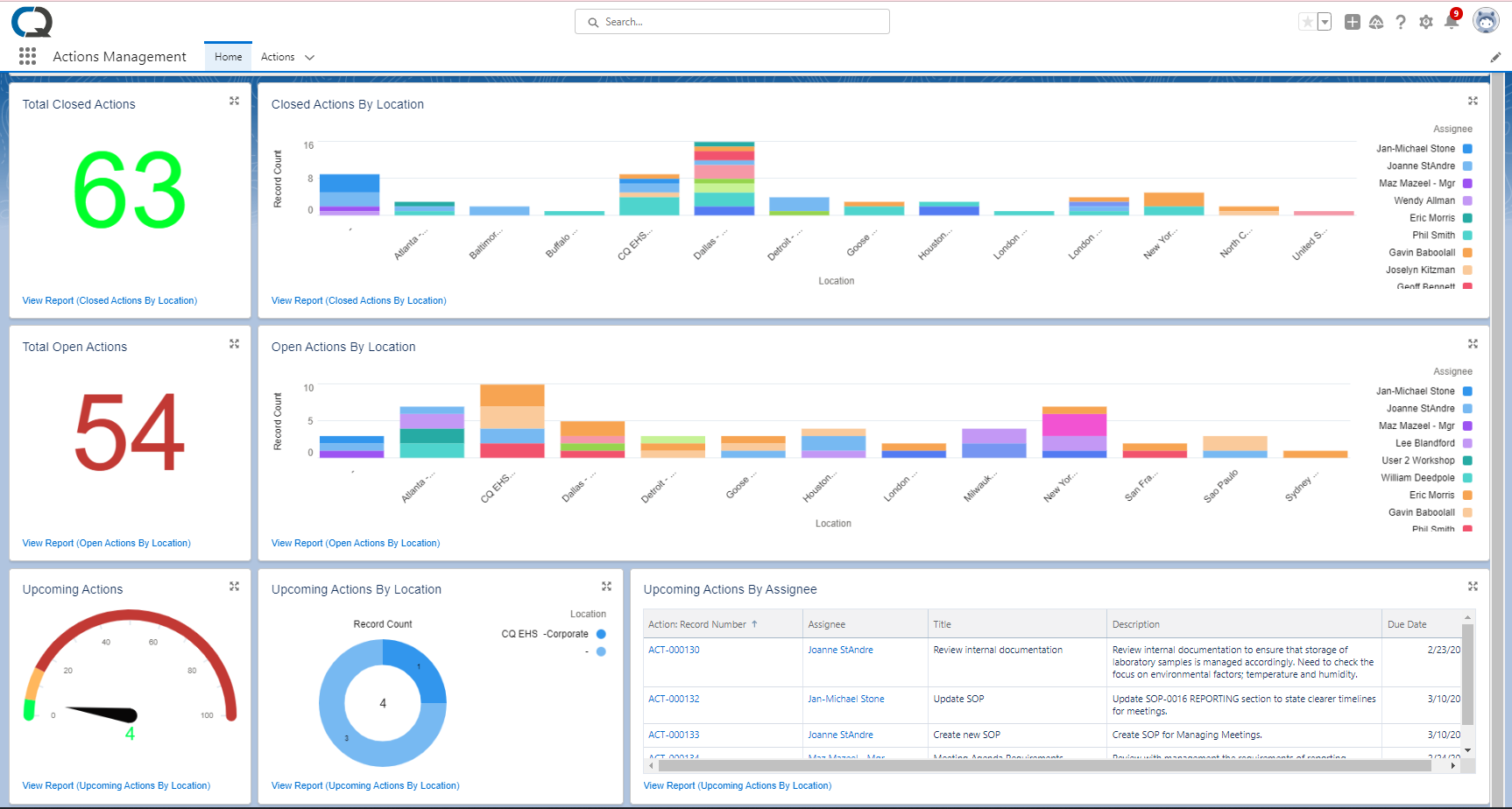 Top 5 Safety Dashboards Every EHS Leader Needs